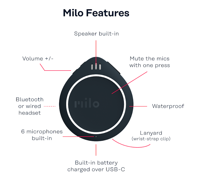 “Stay Connected, Stay Adventurous: Introducing Milo, Your Ultimate ...